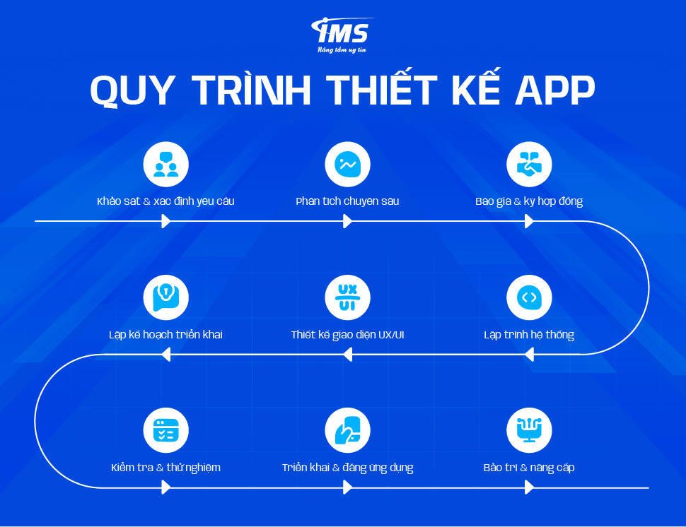 Thiết kế app thời trang chuyên nghiệp – Giải pháp bán hàng & xây dựng ...